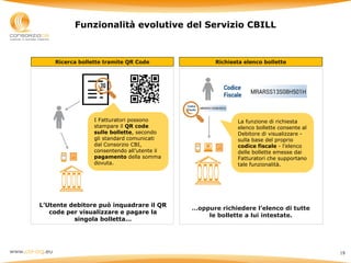 Smau Milano 2015 - Consorzio CBI | PDF | Business Banking & Finance ...
