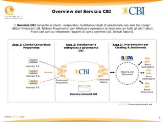 Smau Milano 2015 - Consorzio CBI | PDF | Business Banking & Finance ...