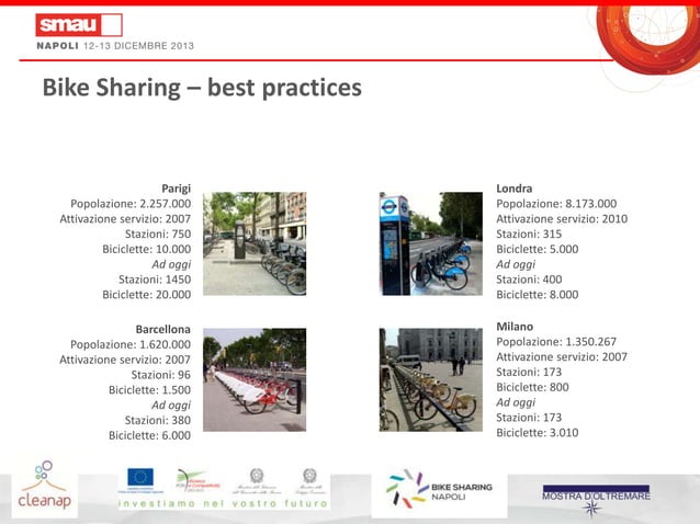 Smau Napoli 2013 bike sharing | PPT