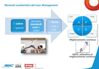 Lean Management - Come recuperare competitività con l’innovazione ...
