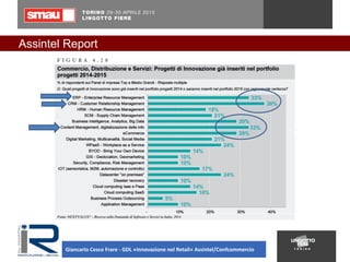 Smau Torino 2015 - Assintel | PDF | Business | Business and Finance