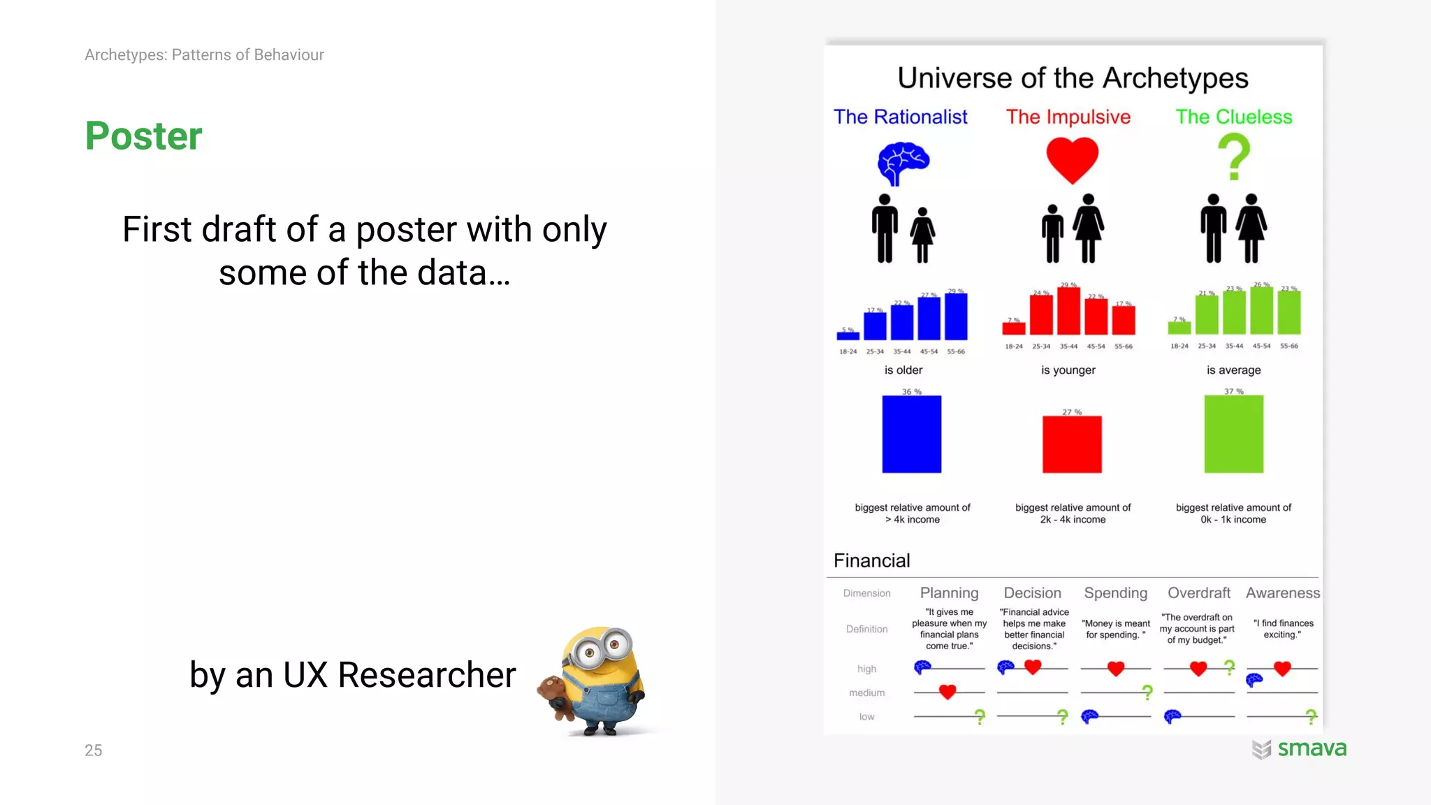 smava - archetypes: patterns of behaviour | PPT