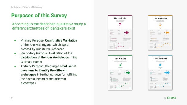 smava - archetypes: patterns of behaviour | PPT