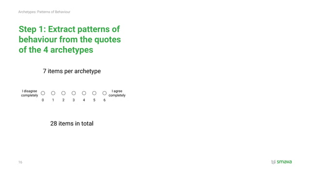 smava - archetypes: patterns of behaviour | PPT