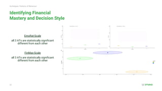 smava - archetypes: patterns of behaviour | PPT