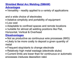 SMAW | PPT