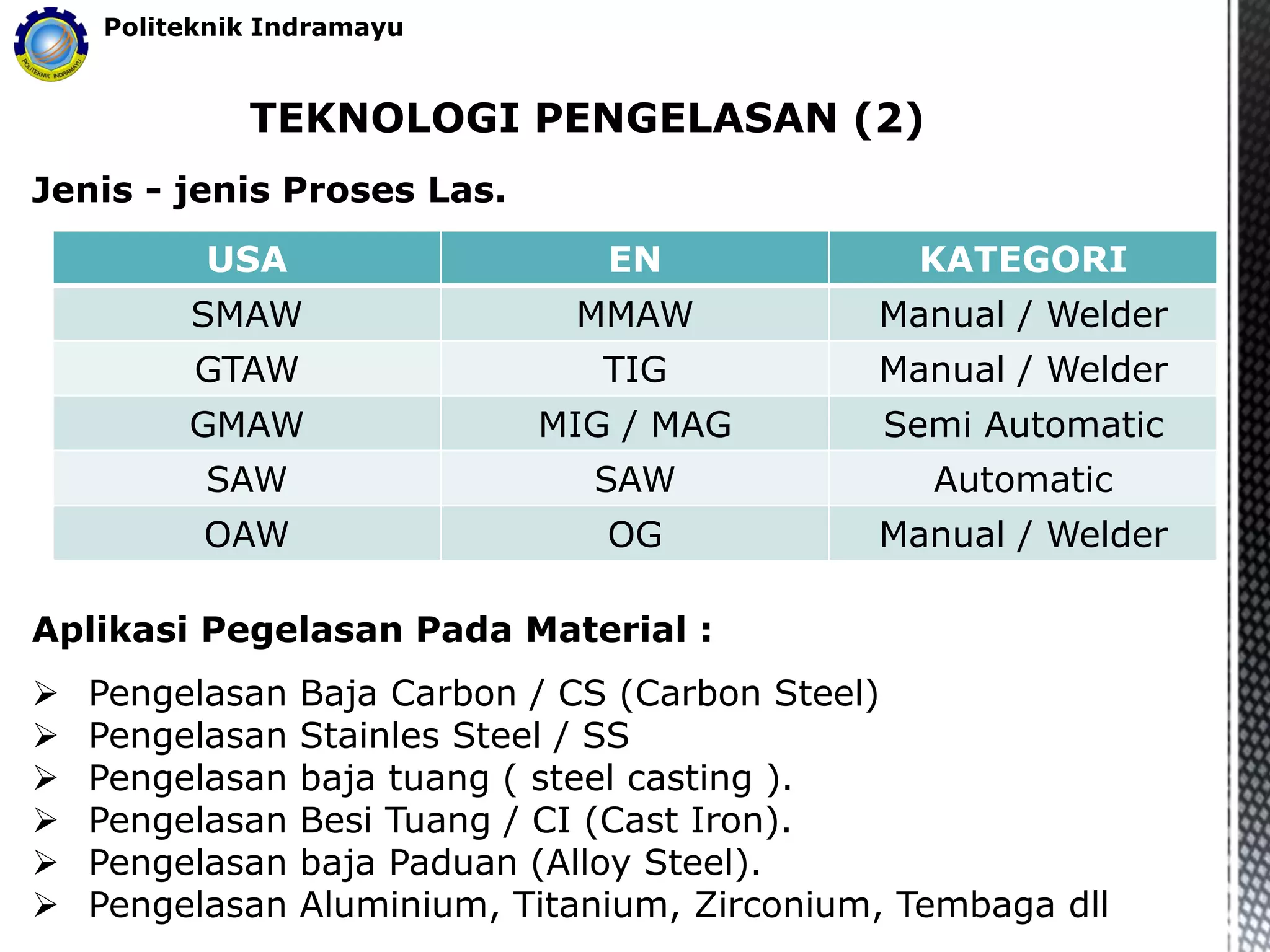 SMAW.pptx