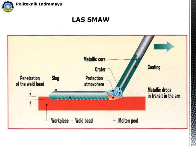 SMAW.pptx