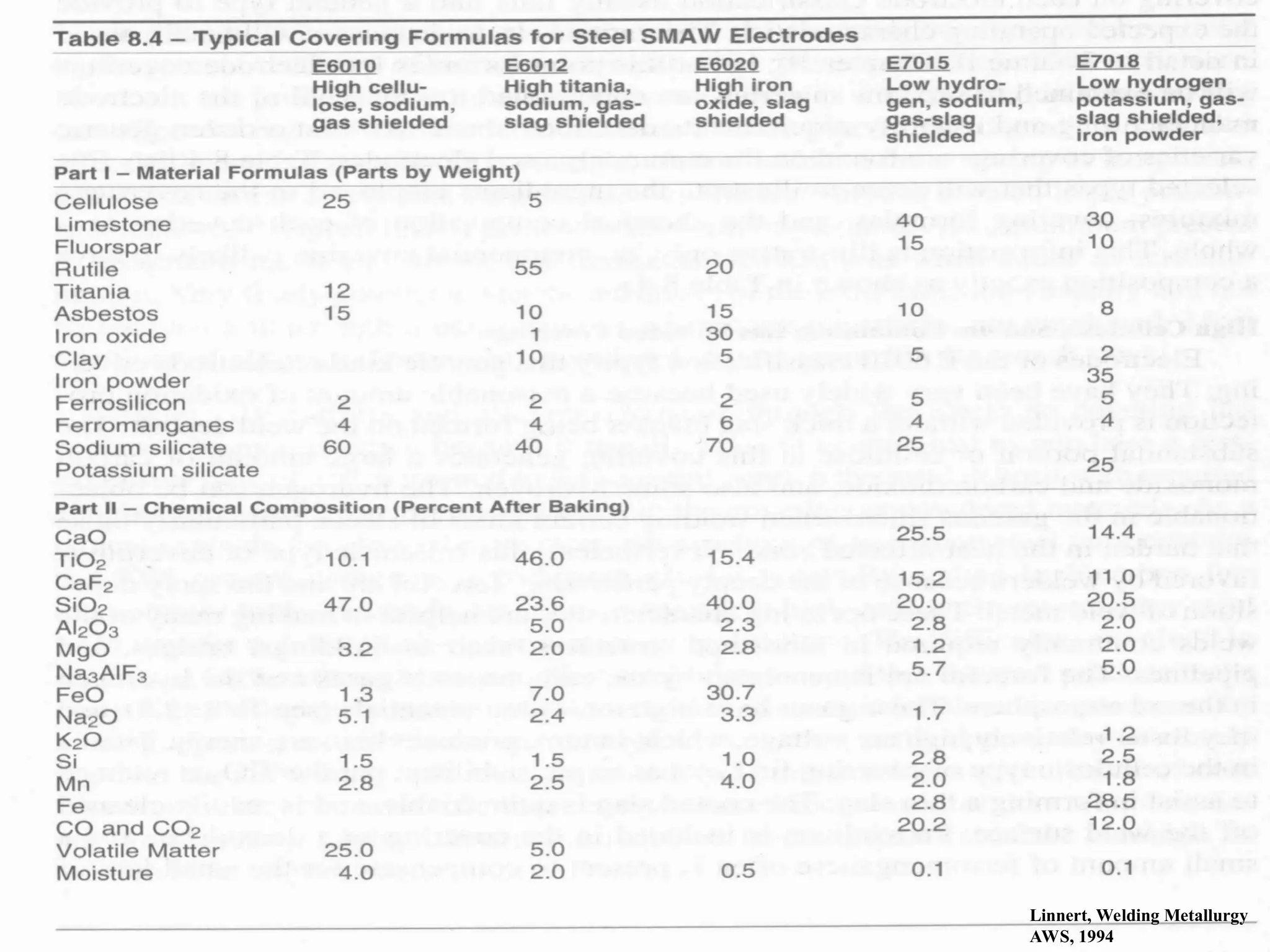 Slide_Shielded metal arc welding process.ppt