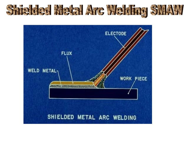 Slide_Shielded metal arc welding process.ppt
