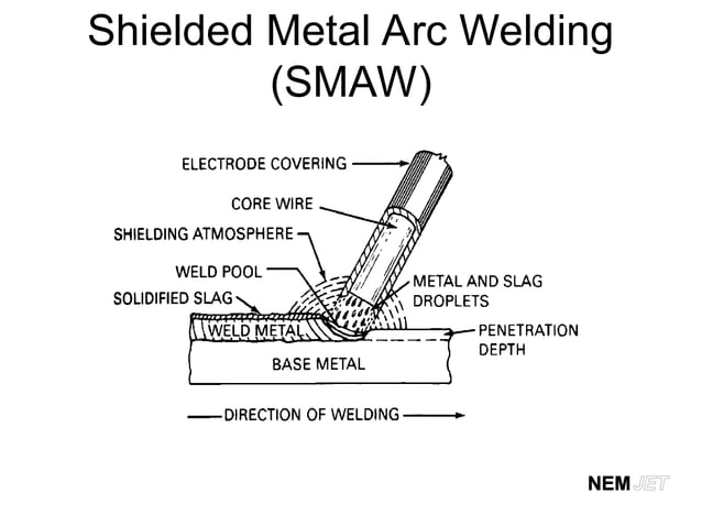 Slide_Shielded metal arc welding process.ppt