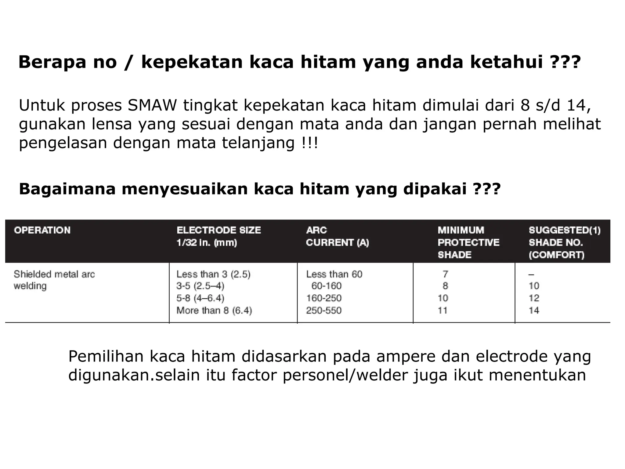 modul teknik las busur manual smaw. guide.ppt
