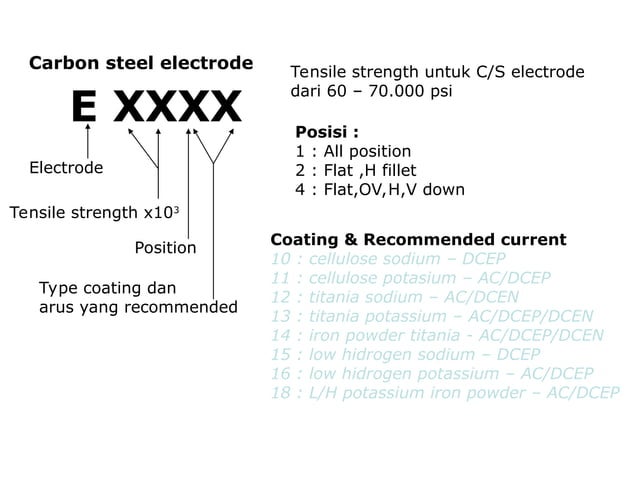 modul teknik las busur manual smaw. guide.ppt