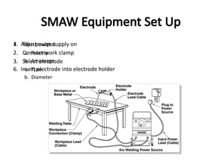 SMAW NCII GRADE 12 TVL SENIOR HIGH SCHOOL.pptx
