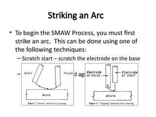 SMAW NCII GRADE 12 TVL SENIOR HIGH SCHOOL.pptx