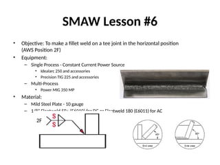 SMAW. for references as educator in engineeringpptx | PPTX