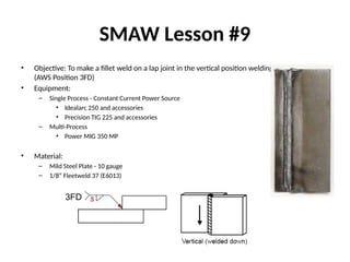 SMAW. for references as educator in engineeringpptx | PPTX