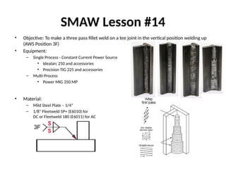 SMAW. for references as educator in engineeringpptx | PPT