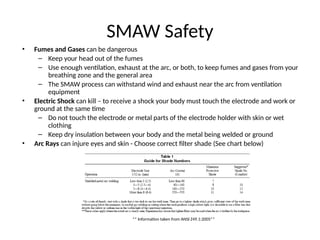 SMAW. for references as educator in engineeringpptx | PPTX