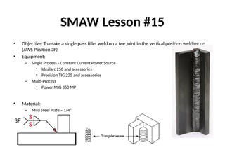 SMAW. for references as educator in engineeringpptx | PPT