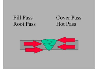 smaw-pipe-welding-techniques-561ecd9222269.pdf