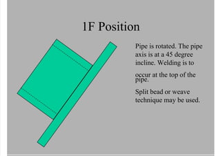 smaw-pipe-welding-techniques-561ecd9222269.pdf