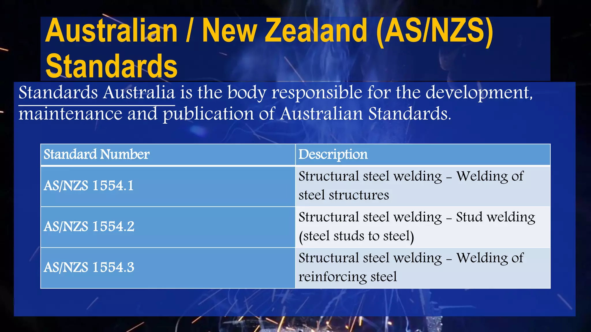 5 ESSENTIAL OF SMAW, INTERNATIONAL WELDING CODES | PPTX