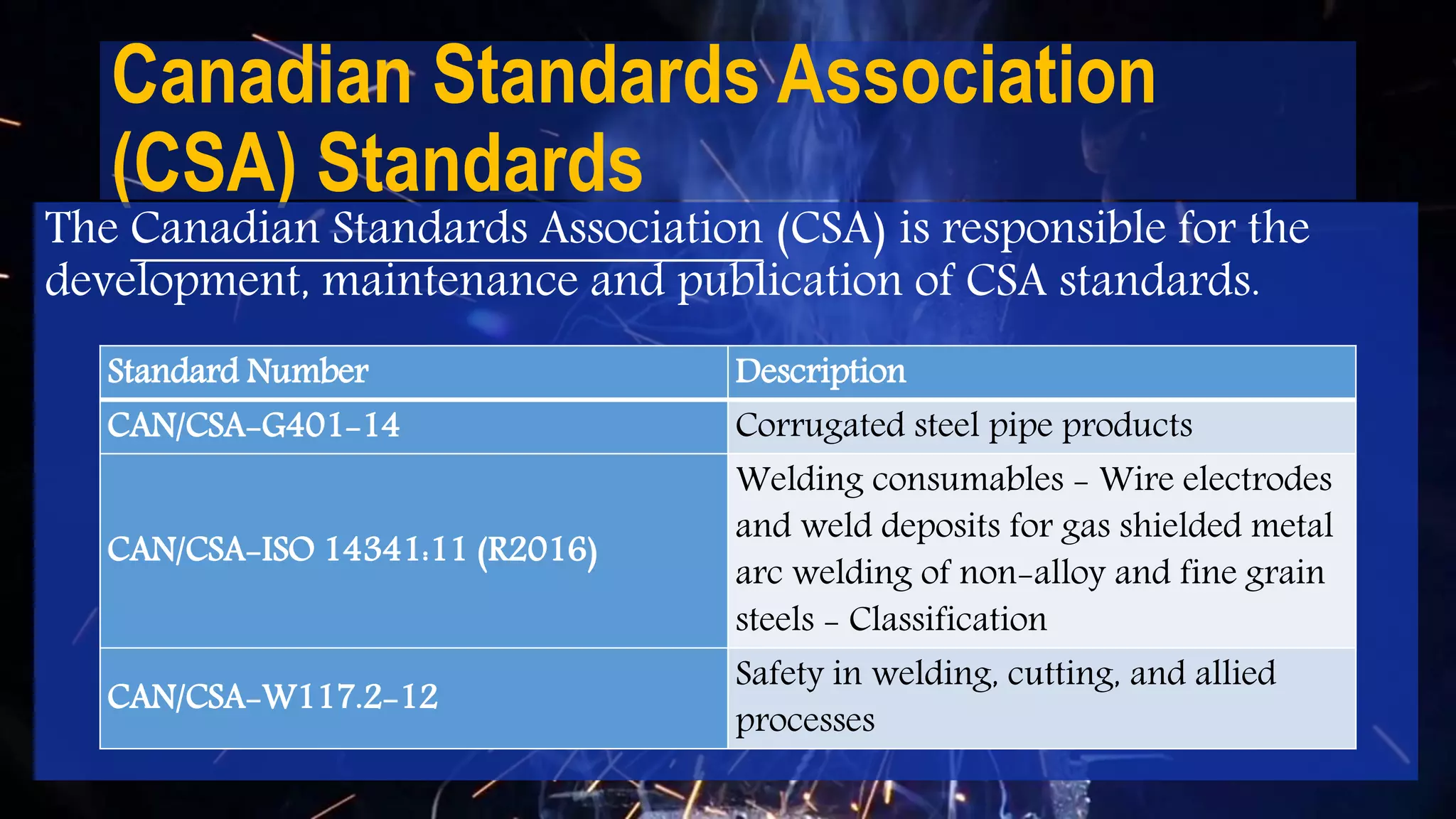 5 ESSENTIAL OF SMAW, INTERNATIONAL WELDING CODES | PPTX