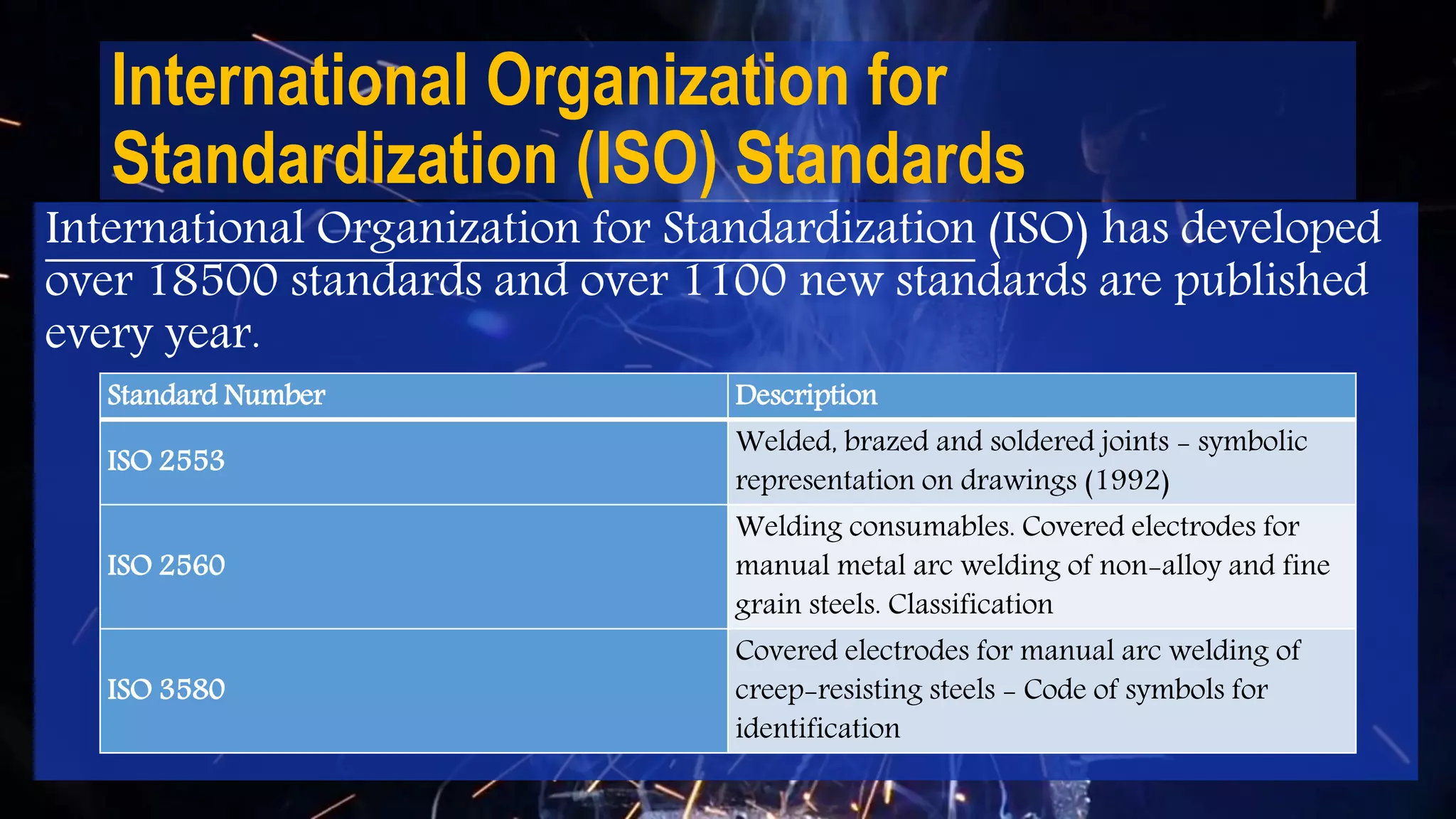 5 ESSENTIAL OF SMAW, INTERNATIONAL WELDING CODES | PPTX | Physics | Science