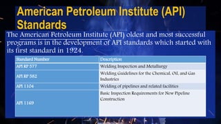 5 ESSENTIAL OF SMAW, INTERNATIONAL WELDING CODES | PPTX