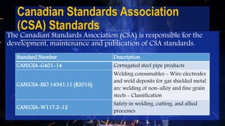 5 ESSENTIAL OF SMAW, INTERNATIONAL WELDING CODES | PPTX