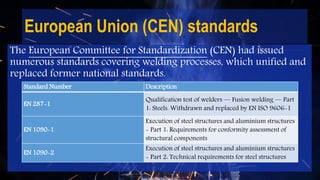 5 ESSENTIAL OF SMAW, INTERNATIONAL WELDING CODES | PPTX