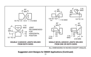 (Smaw) aws product development committee everyday pocket handbook for ...