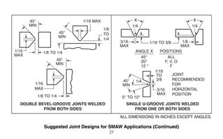 (Smaw) aws product development committee everyday pocket handbook for ...