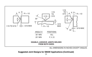 (Smaw) aws product development committee everyday pocket handbook for ...