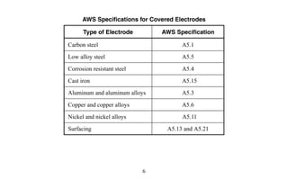 (Smaw) aws product development committee everyday pocket handbook for ...