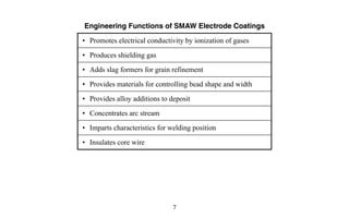 (Smaw) aws product development committee everyday pocket handbook for ...