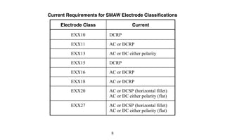 (Smaw) aws product development committee everyday pocket handbook for ...