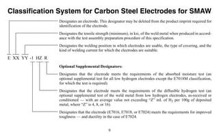 (Smaw) aws product development committee everyday pocket handbook for ...