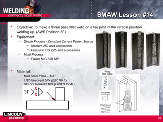 SMAW Power Point Lincoln stick welding arc | PPTX