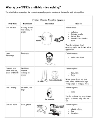 Personal Protective Equipment: Shielded Metal Arc Welding | DOCX