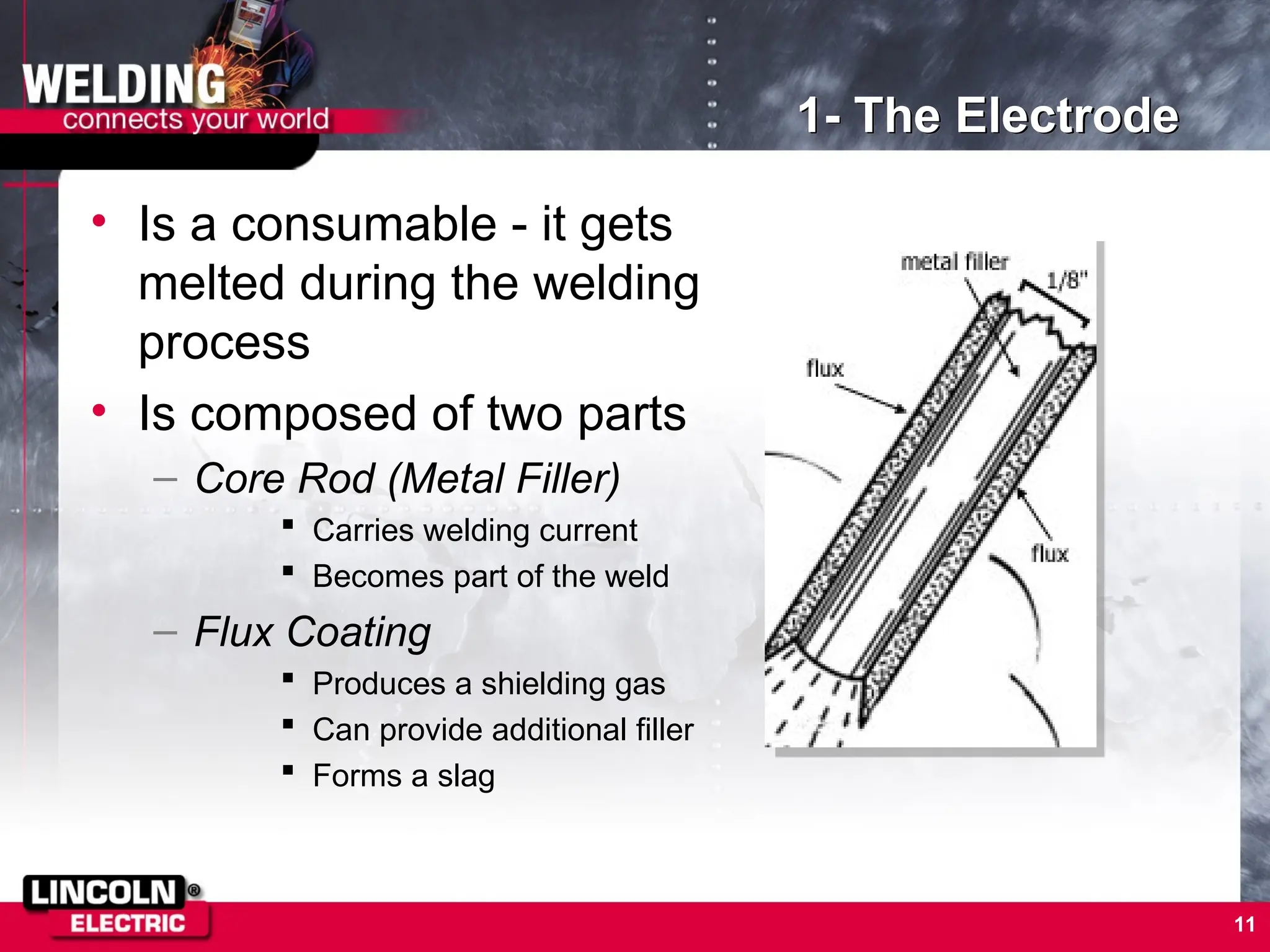 Shielded Metal Arc Welding StickWelding.ppt