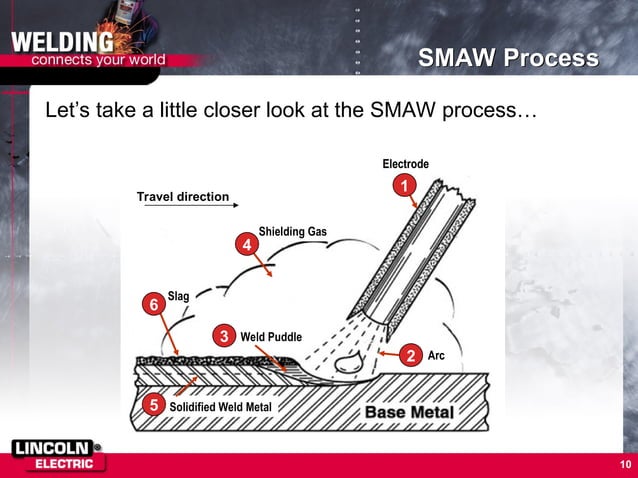 Shielded Metal Arc Welding StickWelding.ppt