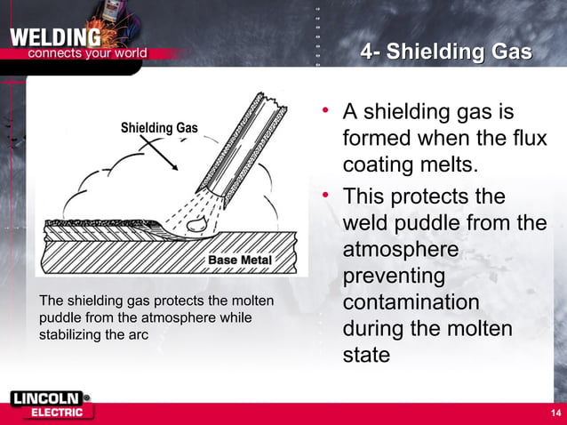 Shielded Metal Arc Welding StickWelding.ppt