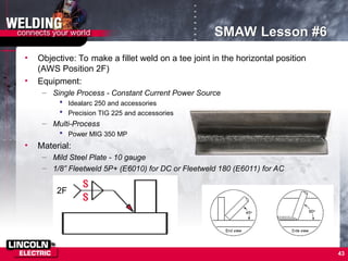Shielded Metal Arc Welding StickWelding.ppt