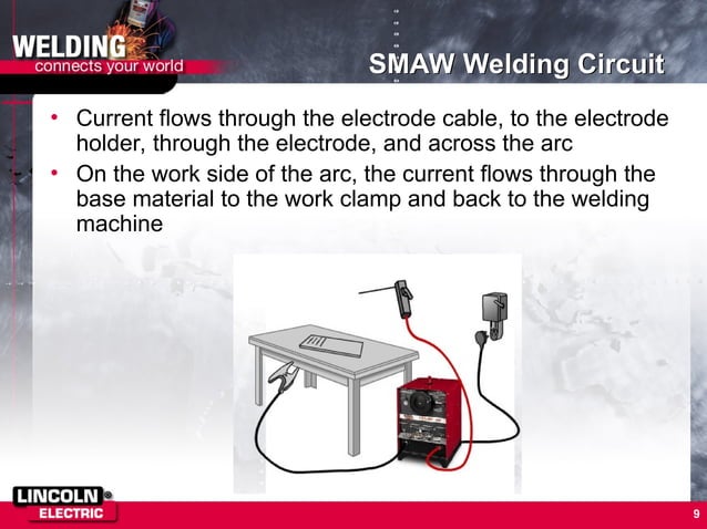 Shielded Metal Arc Welding StickWelding.ppt