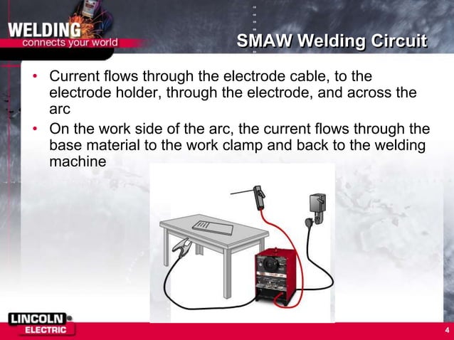 SMAWStickWelding G11.ppt