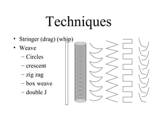 Smaw welding process | PPT