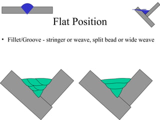 Smaw welding process | PPT