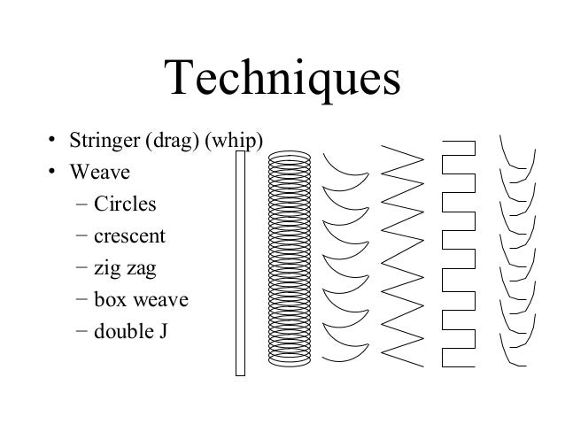 Smaw welding process